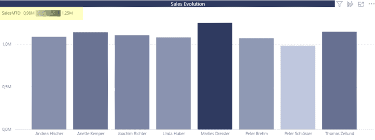 Nouveautés Power BI – Juillet 2020 - Groupe Delphisoft