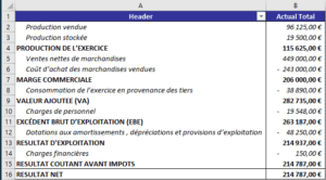 Construire vos états financiers sous Power BI - Groupe Delphisoft