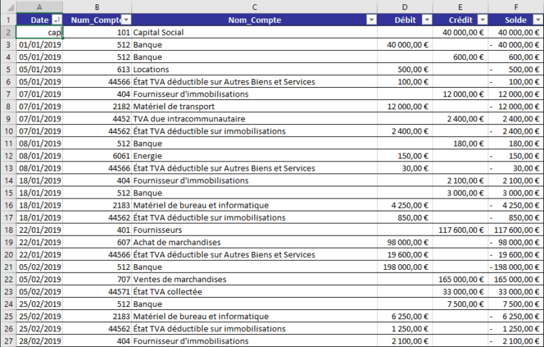 Construire vos états financiers sous Power BI - Groupe Delphisoft