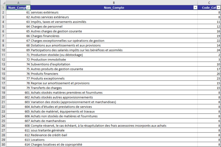Construire vos états financiers sous Power BI - Groupe Delphisoft