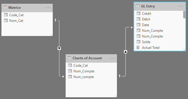 Construire vos états financiers sous Power BI - Groupe Delphisoft
