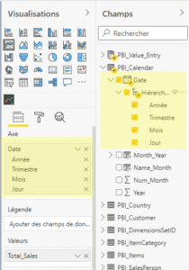 Améliorer les graphiques en courbe dans Power BI - Groupe Delphisoft
