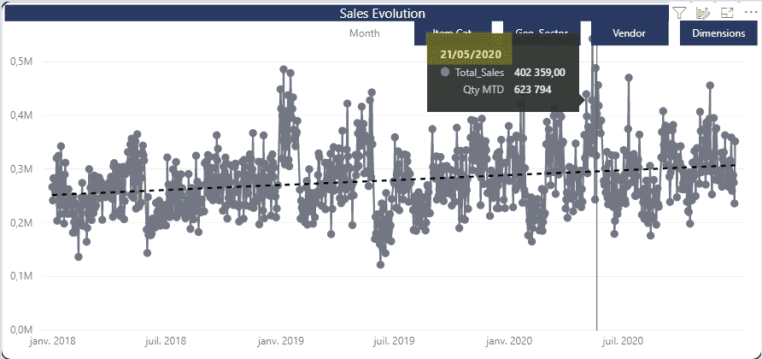 Améliorer les graphiques en courbe dans Power BI - Groupe Delphisoft