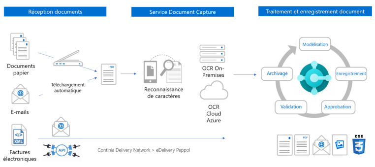 Business Central | Add On GED | Continia Document Capture