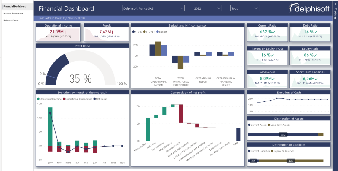 Business Central | Add On Business Intelligence | Power BI EasyStart4BC